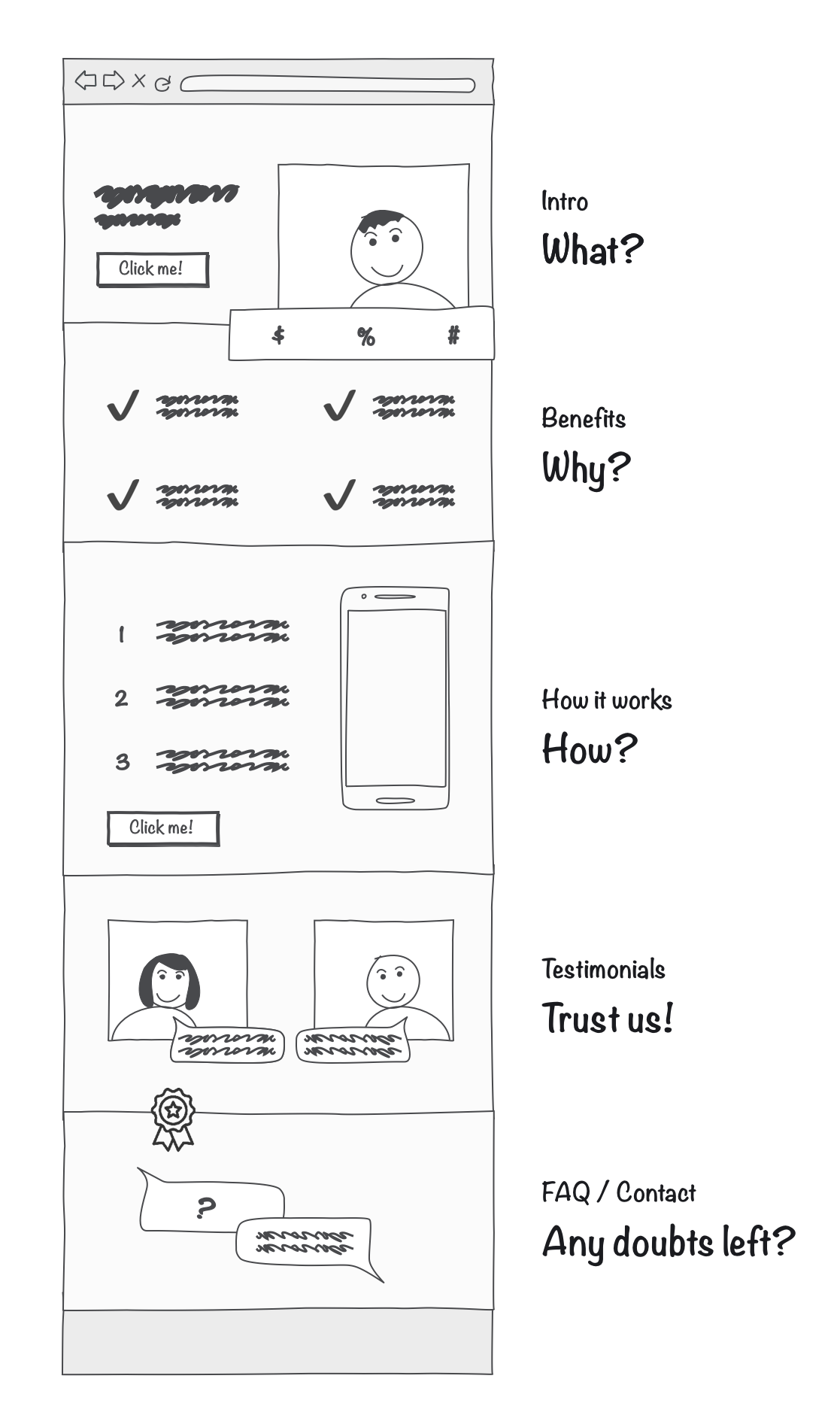 how-to-create-a-landing-page-to-test-your-idea-ynd-co