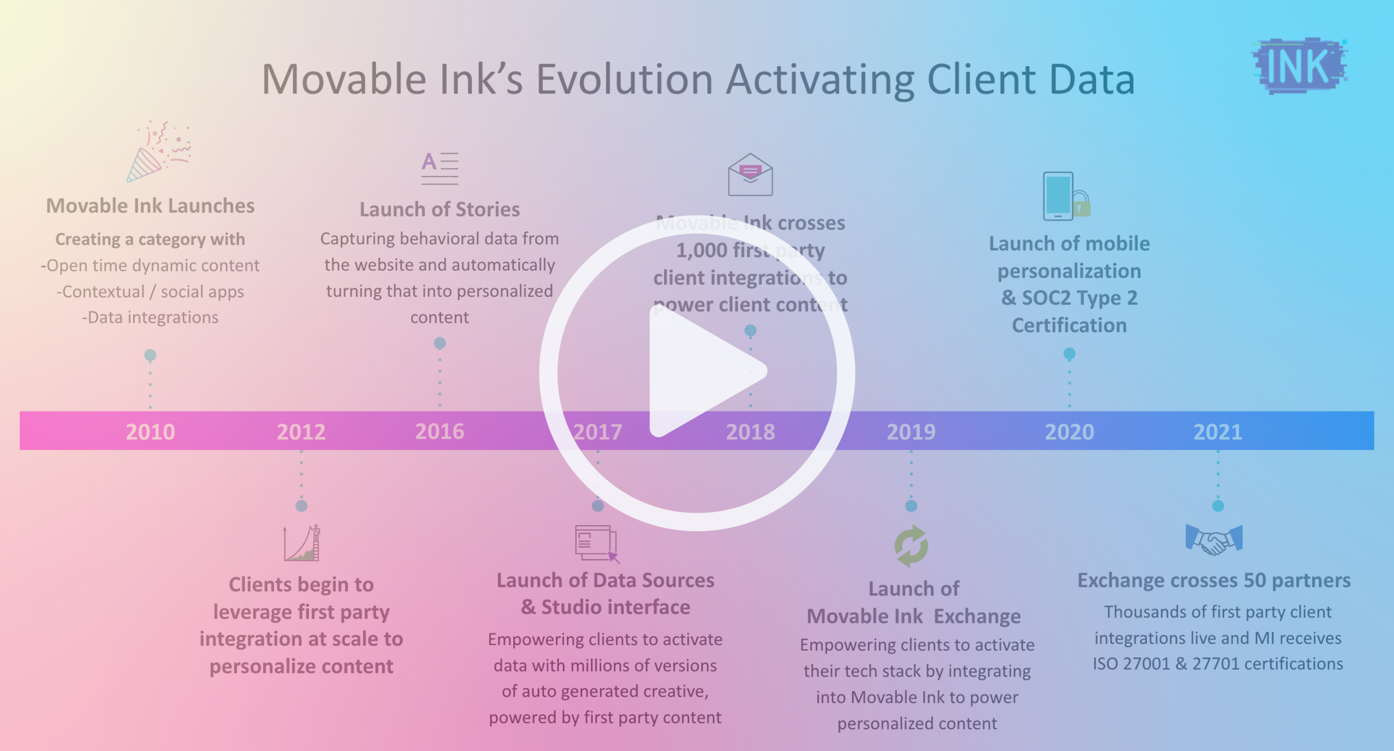 Resources | Movable Ink