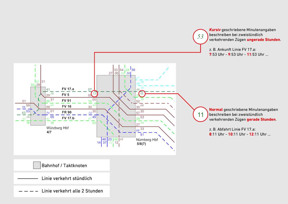 Tutorial: Wie lese ich eine Netzgrafik?