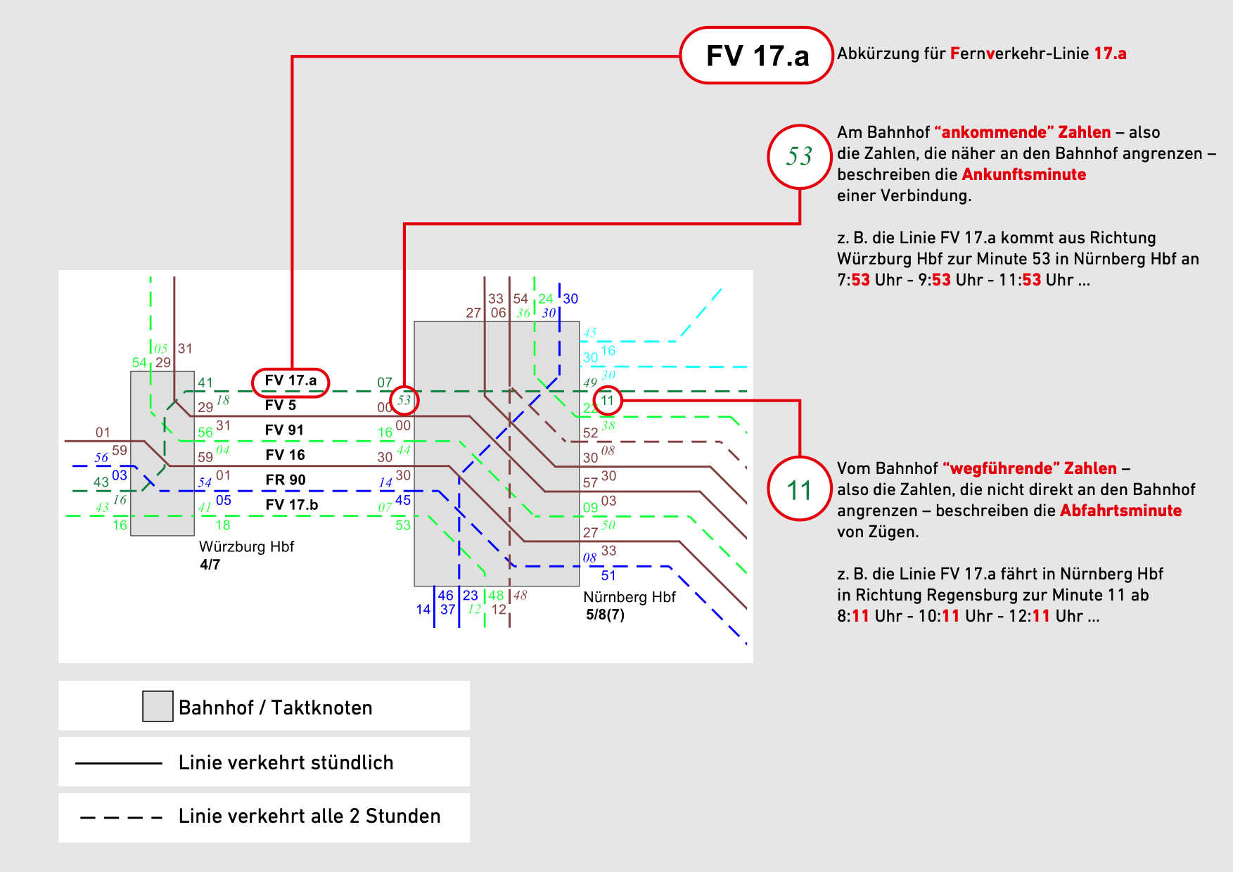 Tutorial: Wie lese ich eine Netzgrafik?