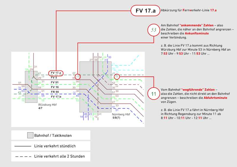 Tutorial: Wie lese ich eine Netzgrafik?