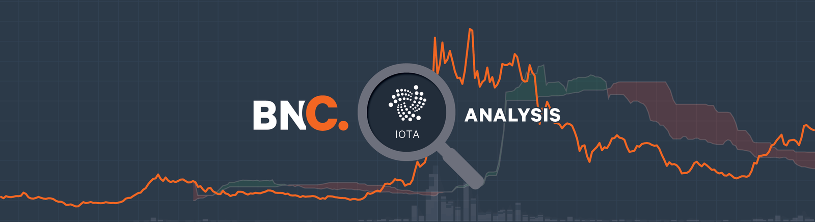 IOTA Price Analysis - A Tangled Skein » Brave New Coin