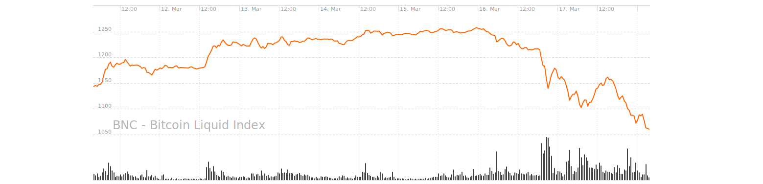 Bitcoin Price Analysis - SEC disapproves ETF - Brave New Coin Bitcoin Price Analysis - SEC disapproves ETF - Brave New Coin