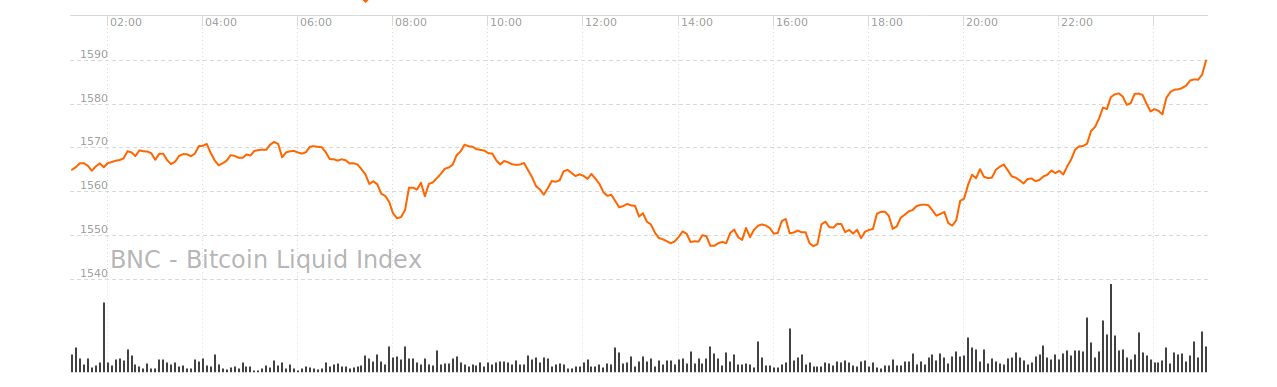 Bitcoin Price Analysis - Record Highs » Brave New Coin