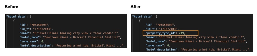 Priceline Partner Solutions Documentation