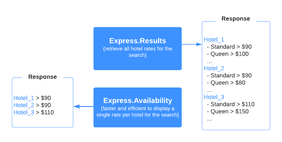 Priceline Partner Solutions Documentation