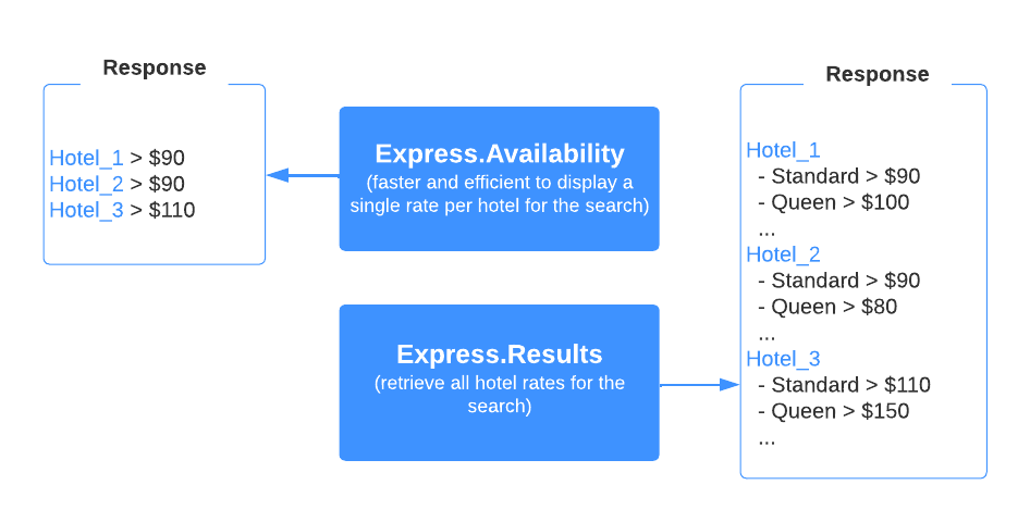 Priceline Partner Solutions Documentation