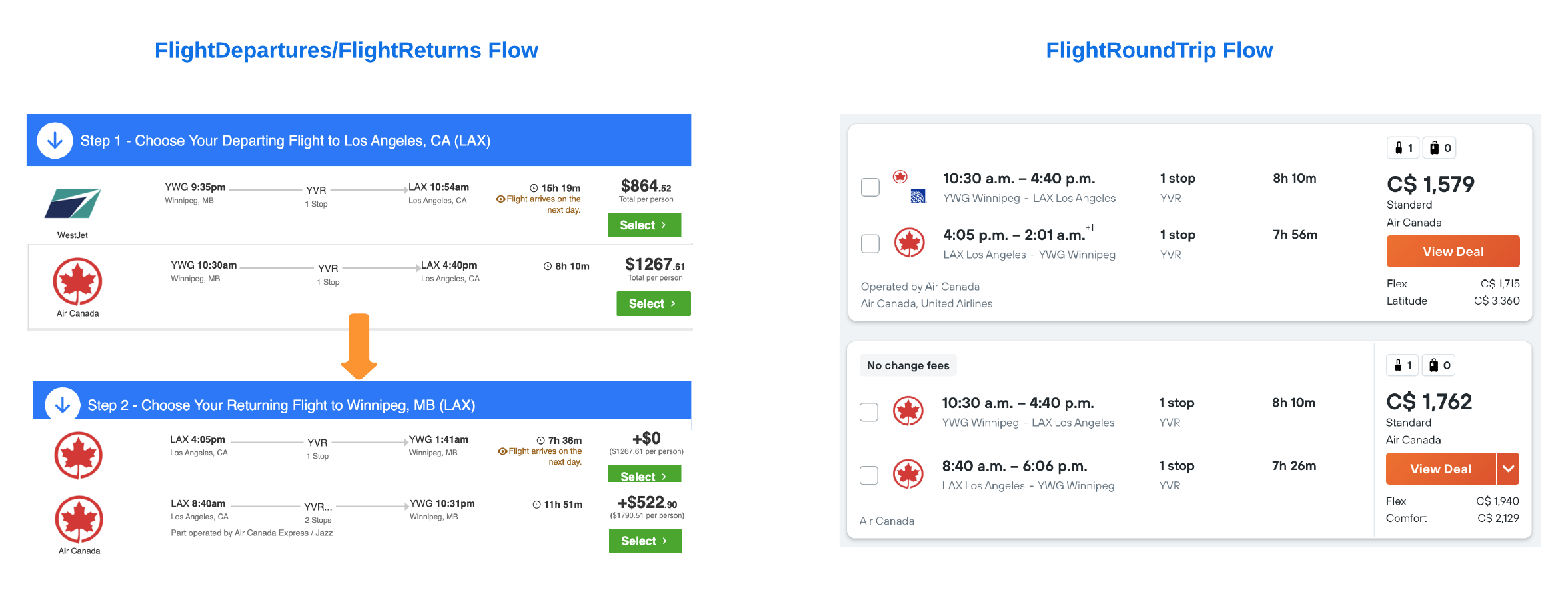 Priceline Partner Solutions Documentation