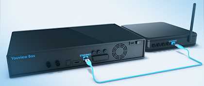 Setting up your box - YouView Support