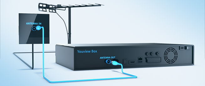 Setting up your box - YouView Support