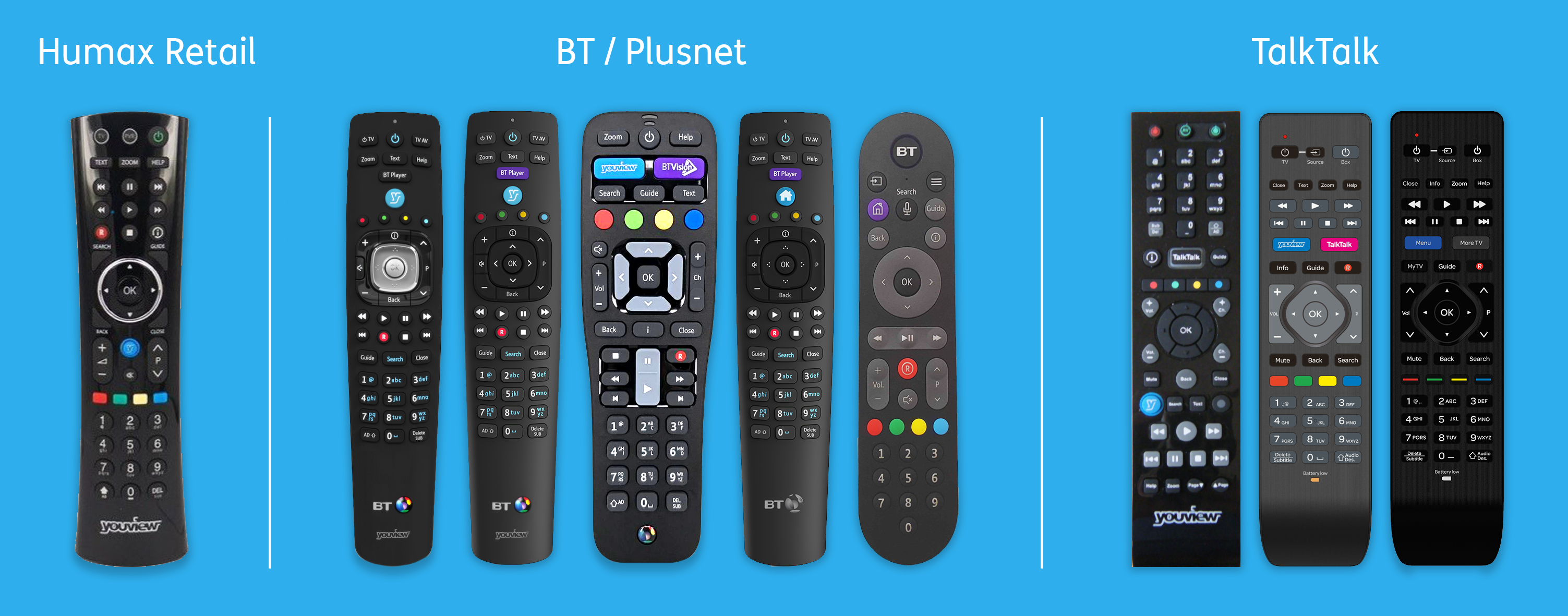 Remote control guide - YouView Support