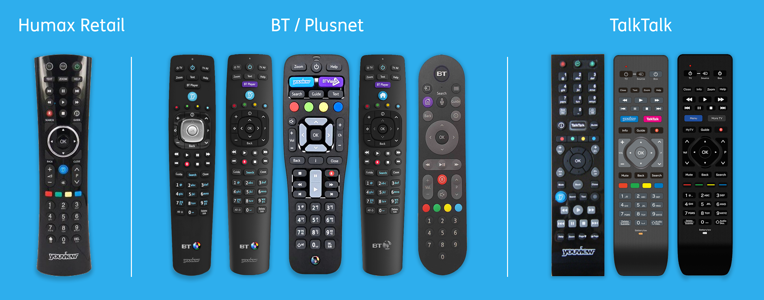 Remote control guide - YouView Support
