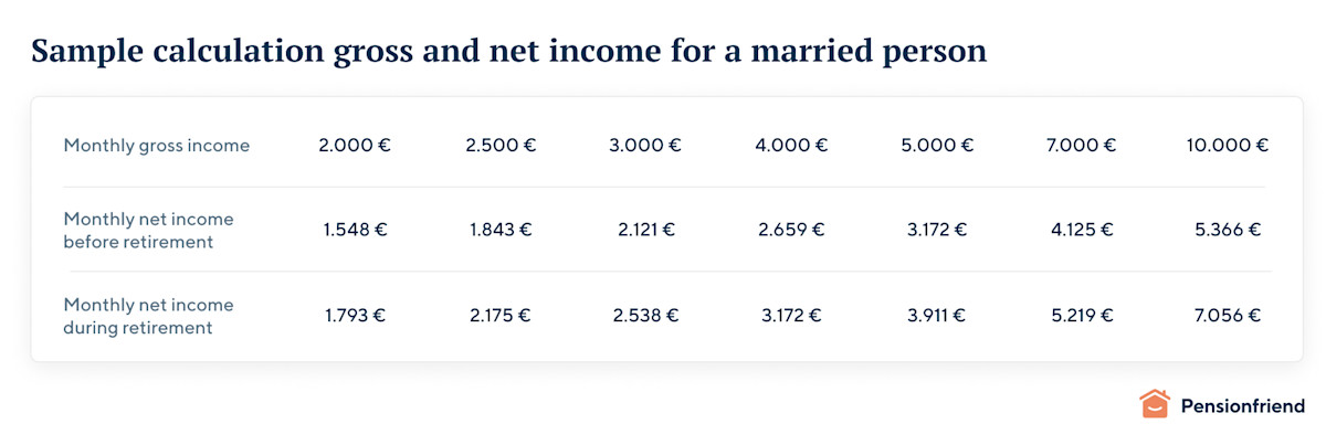 Public Pension in Germany: Your Essential Guide