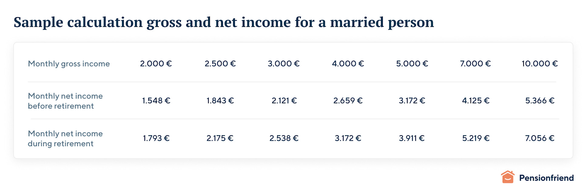 Public Pension in Germany: Your Essential Guide