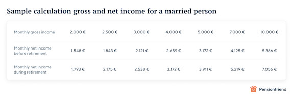 Public Pension in Germany: Your Essential Guide