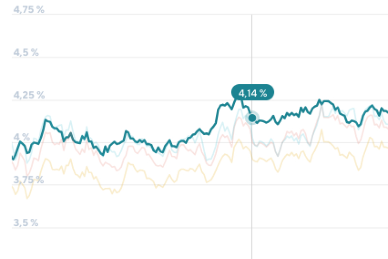 Current Interest Rates in Germany (Chart)