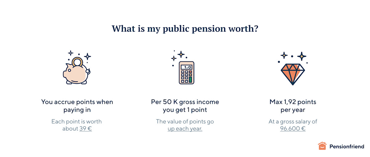 How Pensions Work in Germany: A Complete Guide