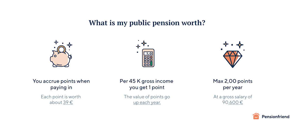 Public Pension in Germany: Your Essential Guide