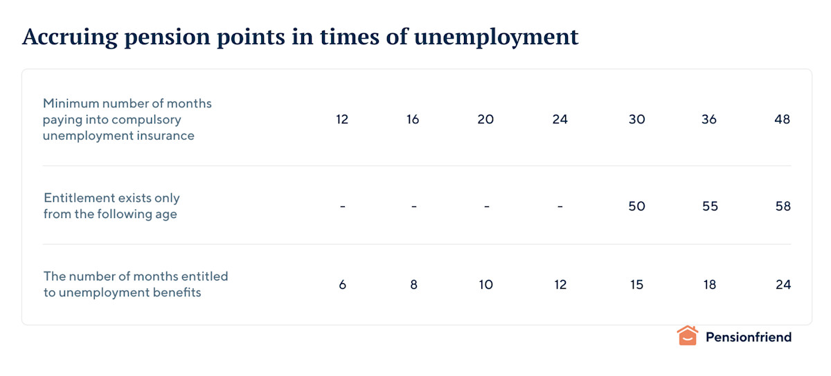 Public Pension in Germany: Your Essential Guide
