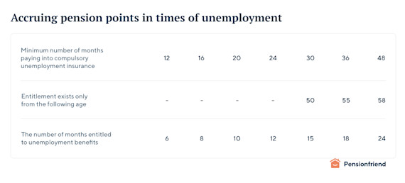 Public Pension in Germany: Your Essential Guide