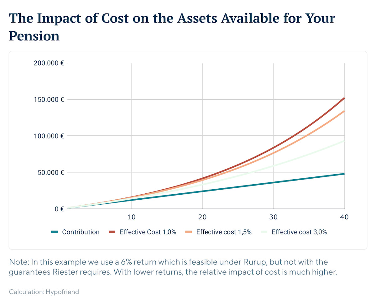 Your Guide to Private Pension Plans in Germany