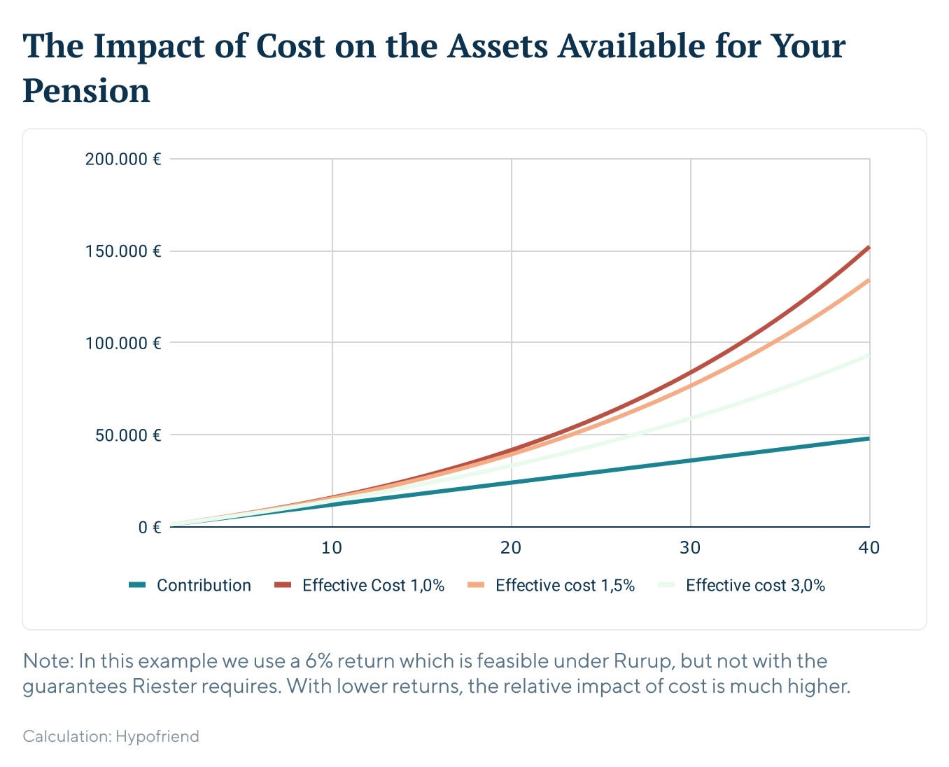 Your Guide to Private Pension Plans in Germany