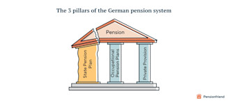 How Pensions Work in Germany: A Complete Guide