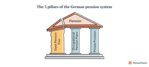 How Pensions Work in Germany: A Complete Guide