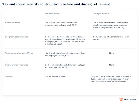 Public Pension in Germany: Your Essential Guide