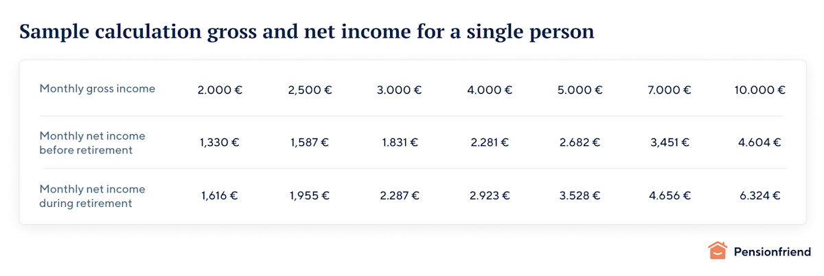 Public Pension in Germany: Your Essential Guide
