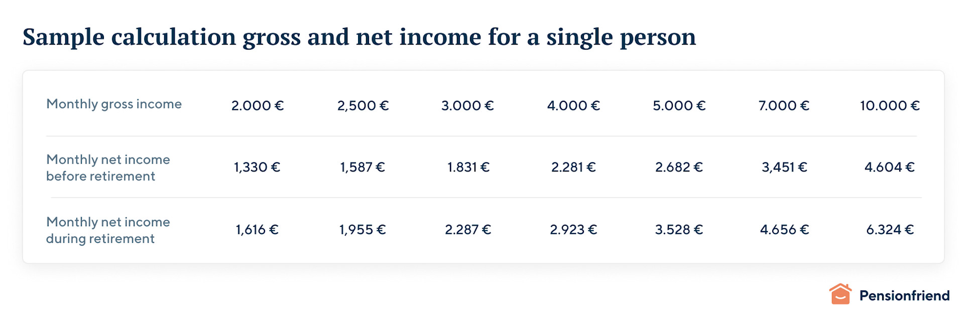Public Pension in Germany: Your Essential Guide
