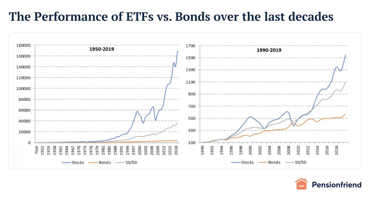 Your Guide to Private Pension Plans in Germany