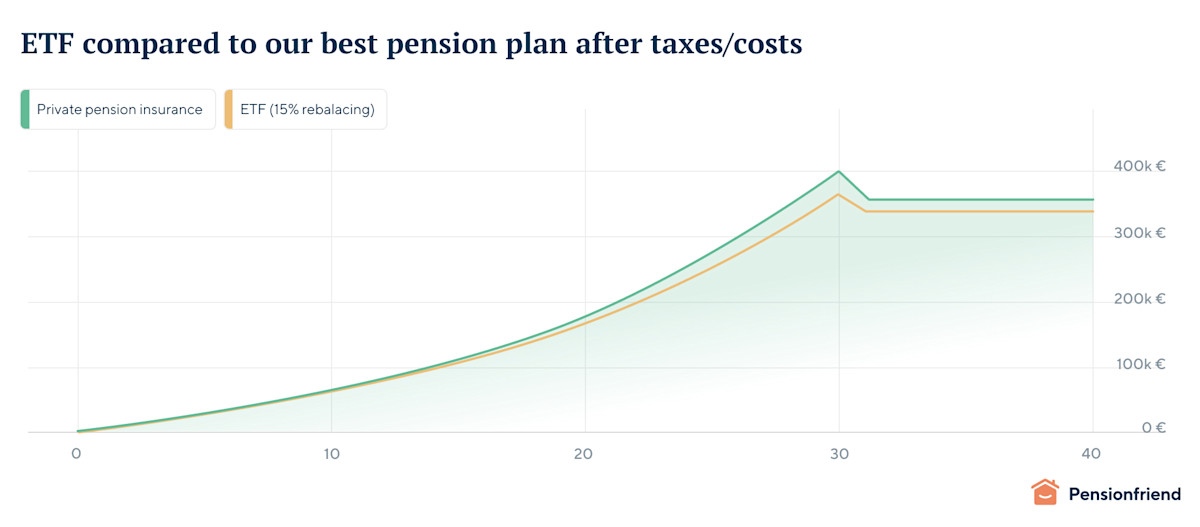 How Pensions Work in Germany: A Complete Guide