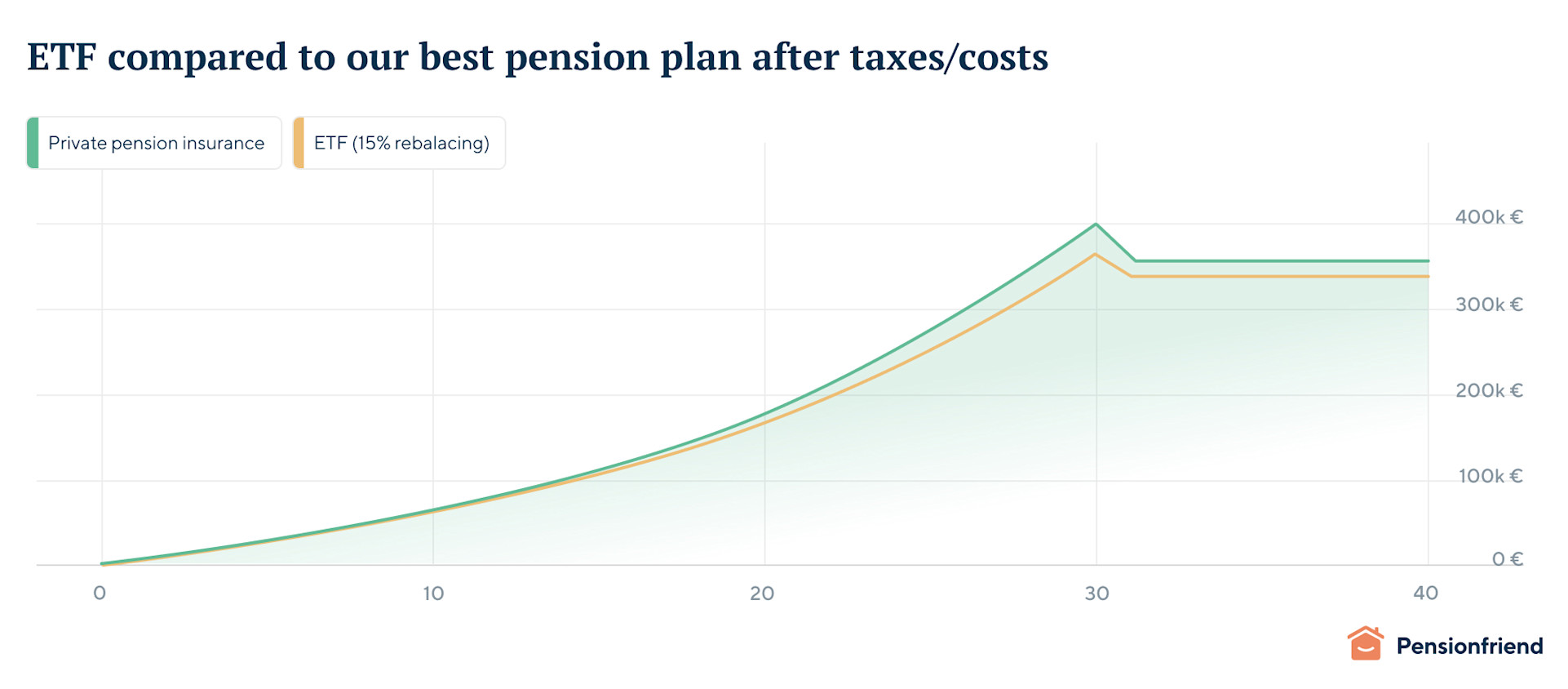 Your Guide to Private Pension Plans in Germany