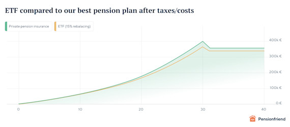 How Pensions Work in Germany: A Complete Guide