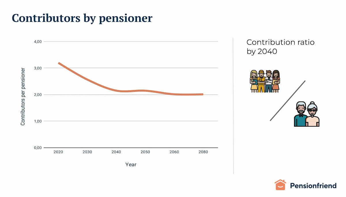 Public Pension in Germany: Your Essential Guide