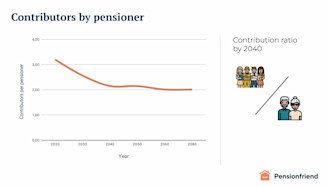 Public Pension in Germany: Your Essential Guide