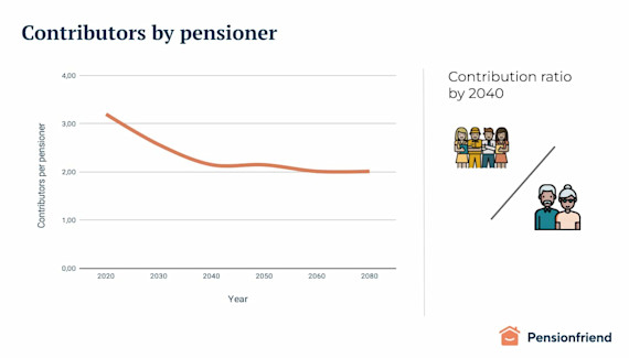 Public Pension in Germany: Your Essential Guide