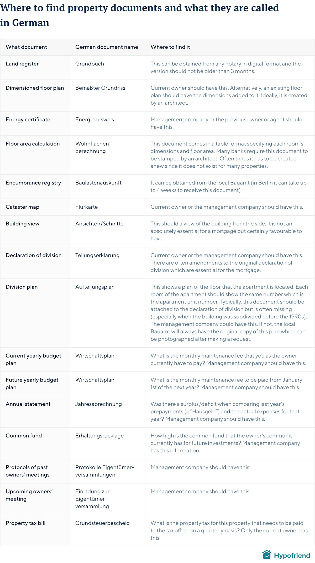 Step-by-Step Guide: Selling Property in Germany w/o Agent