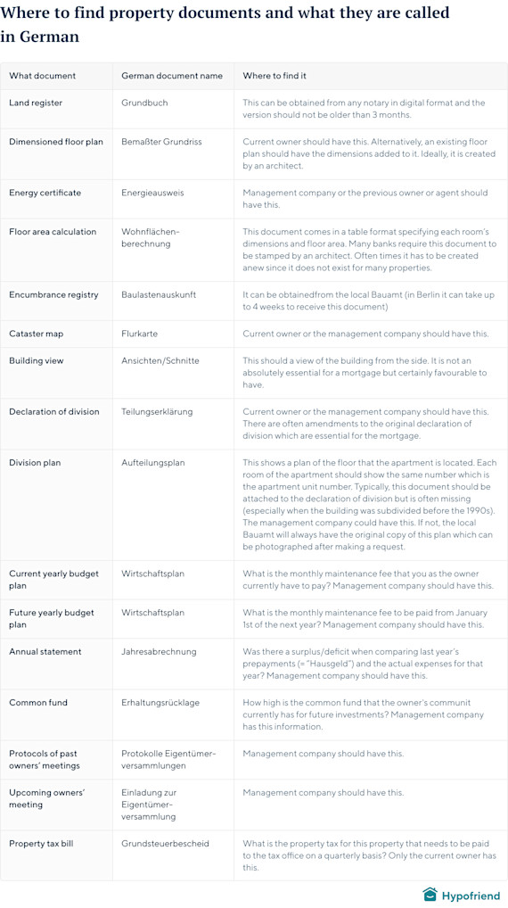 Step-by-Step Guide: Selling Property in Germany w/o Agent