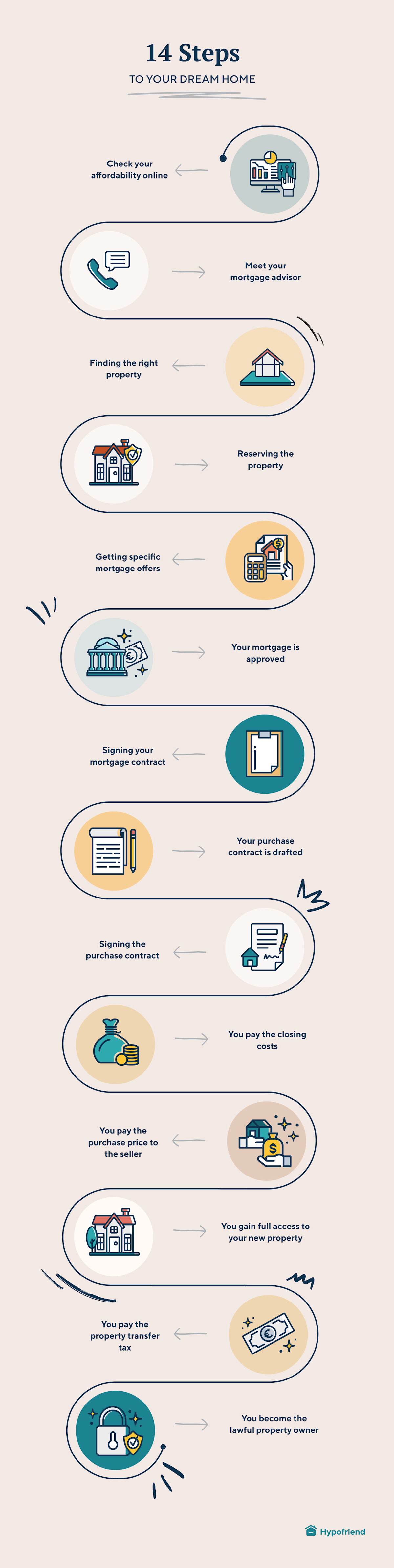 Buying Property in Germany | Guidance & Mortgage Advice