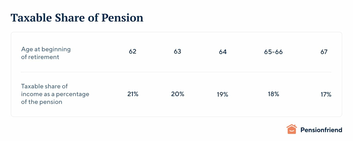 Your Guide to Private Pension Plans in Germany
