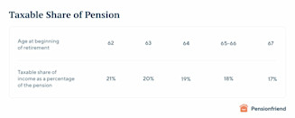 Your Guide to Private Pension Plans in Germany