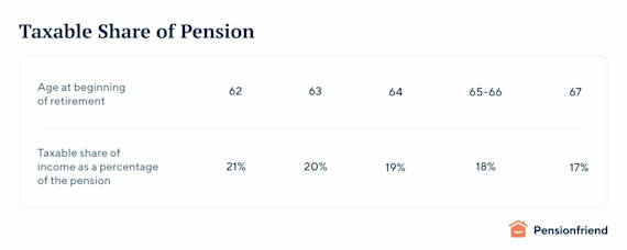 Your Guide to Private Pension Plans in Germany