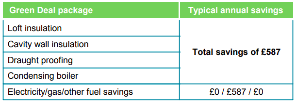 EPC rating - typical annual savings