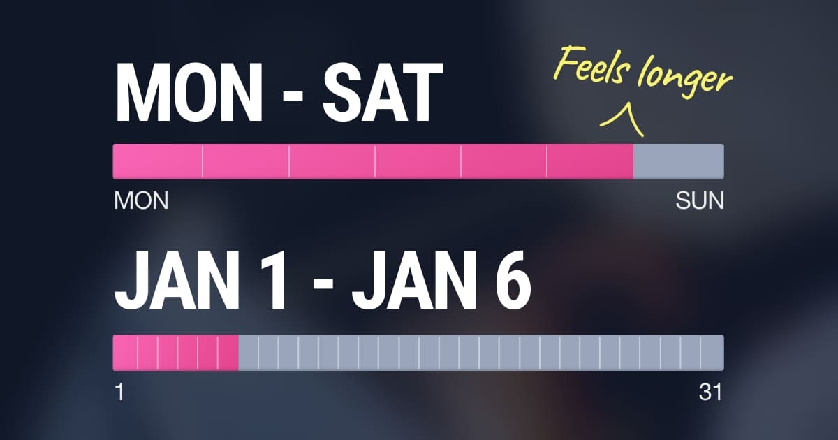 Frame Waiting Periods in Calendar Dates