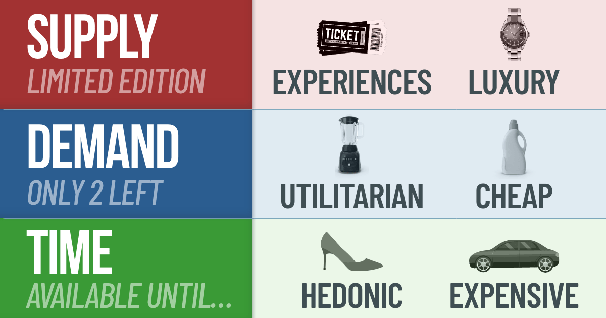 Choose the Right Type of Scarcity