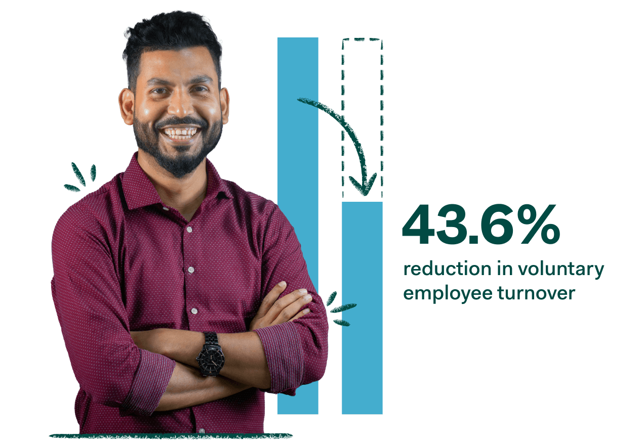 Financial wellness program impact | Northstar