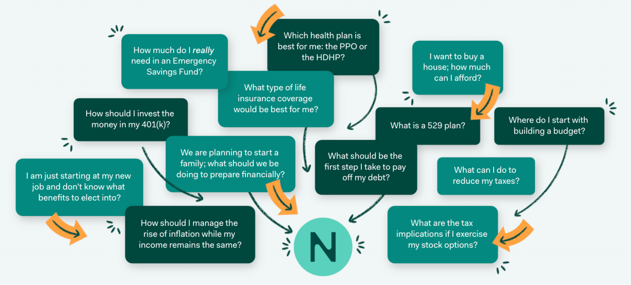 How it works | Northstar