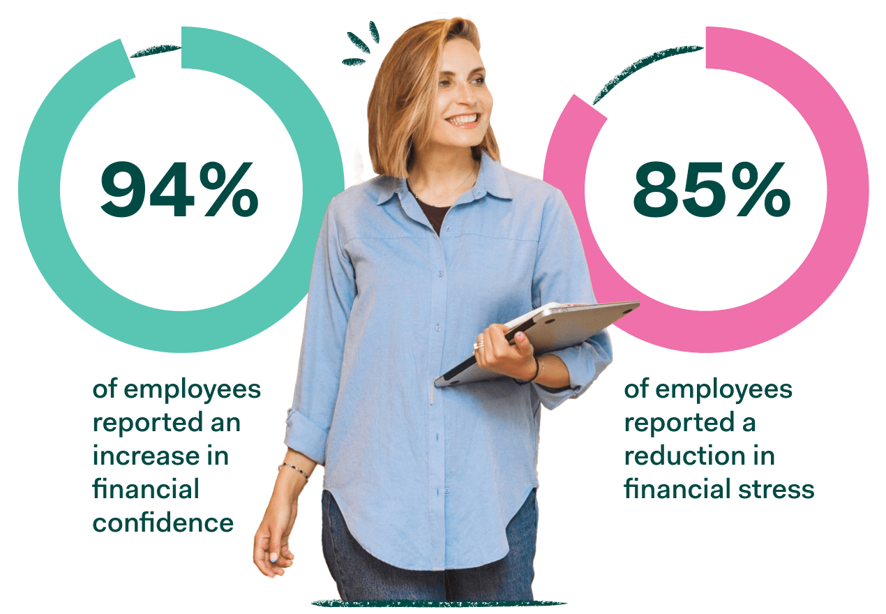 Financial wellness program impact | Northstar